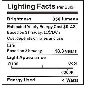 KINDEEP E17 LED Bulb Dimmable, 4W, Daylight White 6000K, Microwave Oven Light Bulbs Equivalent 40W, Ceramic Construction, Versatile Compatibility