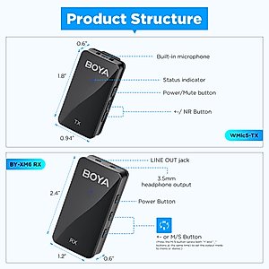 BOYA WMic5-M1 Wireless Lavalier Microphone for Canon Nikon Sony Camera DSLR Smartphone 2.4GHz Dual-Channel Rechargeable Lapel On Mic for Vlogging Streaming Interview YouTube 1 Transmitter 1 Receiver