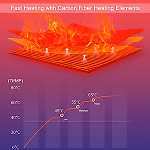 PKSTONE Heated Knee Brace Wrap, 3 Adjustable Heat and Vibration Knee Massager for Arthritis Knee Pain Relief Massaging Knee Pad with AC Adapter (No Battery)