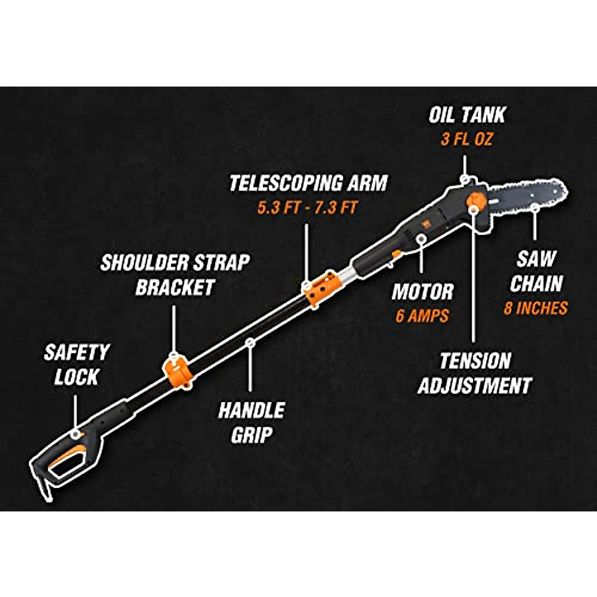 WEN 4019 6-Amp 8-Inch Electric Telescoping Pole Saw