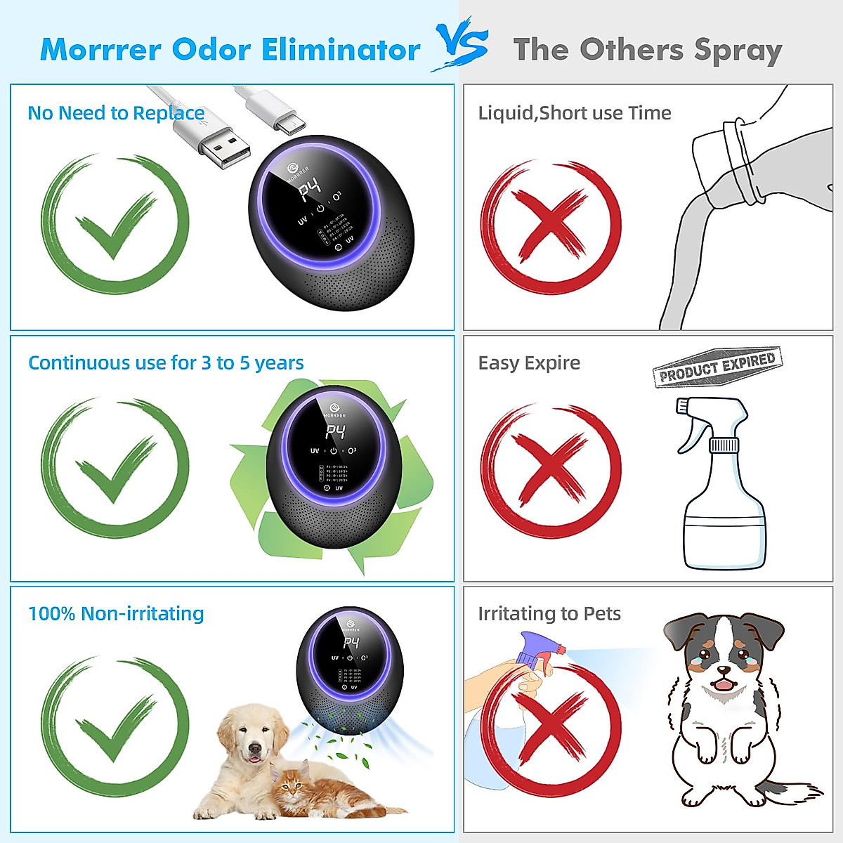 Advanced Cat Deodorizer for Litter Box, 99% Pets Odor Eliminator with 10000mAh Battery, Portable & Rechargeable Purifiers Deodorizer for Pets Litter Box Room Wardrobe Shoe Cabinet Toilet