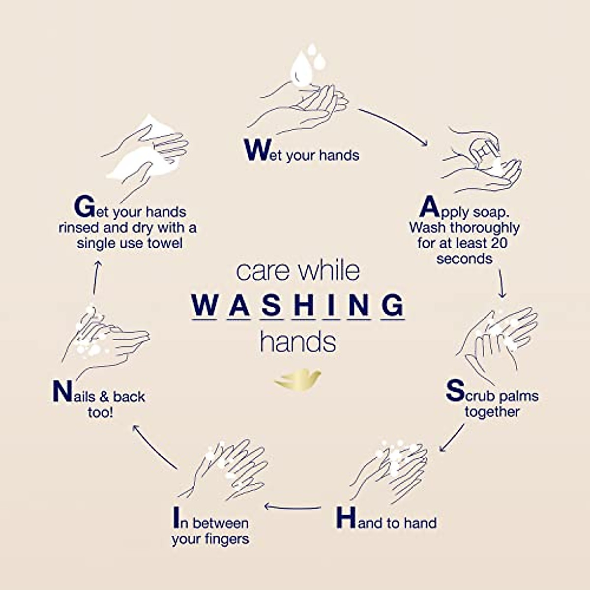 Dove Body Wash For All Skin Types Antibacterial Body Wash Protects from Dryness, 22 Fl Oz (Pack of 4)