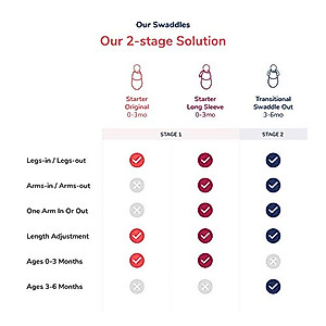 embe Baby Eczema Sleep Aid Sleeper Sack for Babies 0-3 Months, 6-14 lbs | Swaddle with Fold Over No Scratch Mittens Attached | No Scratch Sleeves Baby - [Moss]