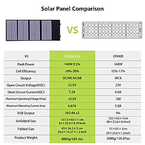 X-DRAGON 140W Foldable Polycrystalline Solar Panel Portable Charger with Parallel Port, with MC-4 for Compatible with Most Portable Power Station, Laptop, Cellphone and Tablet Black
