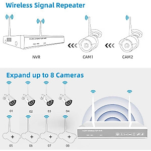 [HD & Expandable] Wireless Security Camera System 1080P, SAFEVANT 8 Channel Outdoor Surveillance NVR with 4PCS IP WiFi Cameras Night Vision, Motion Detection, Home Wireless CCTV, 1TB Hard Drive