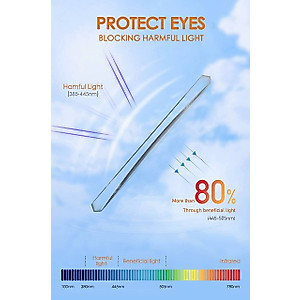 Amavasion Glasses Lenses Insert Compatible with Meta/Oculus Quest 2, VR Headset Customized Easy-to-Install Frame Plus Lens Combination SPH:-2.00(Two Lenses)