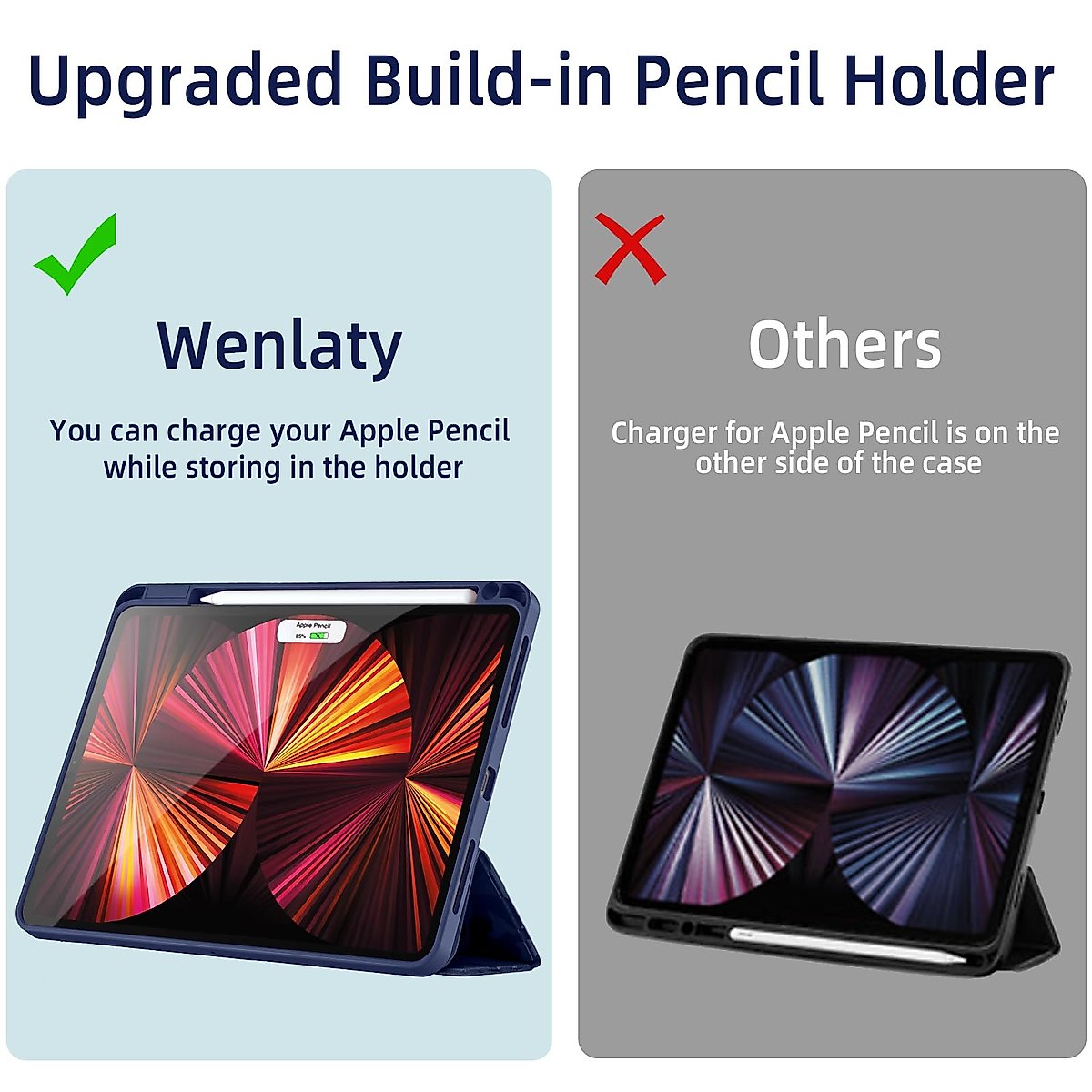 Wenlaty Compatible with iPad Pro 11 Inch Case 4th/3rd/2nd Generation with Pencil Holder, for iPad 11 Pro Case 2022/2021/2020, Slim Protective Cover with Soft TPU Back, Auto Wake/Sleep, CamouflageBlue