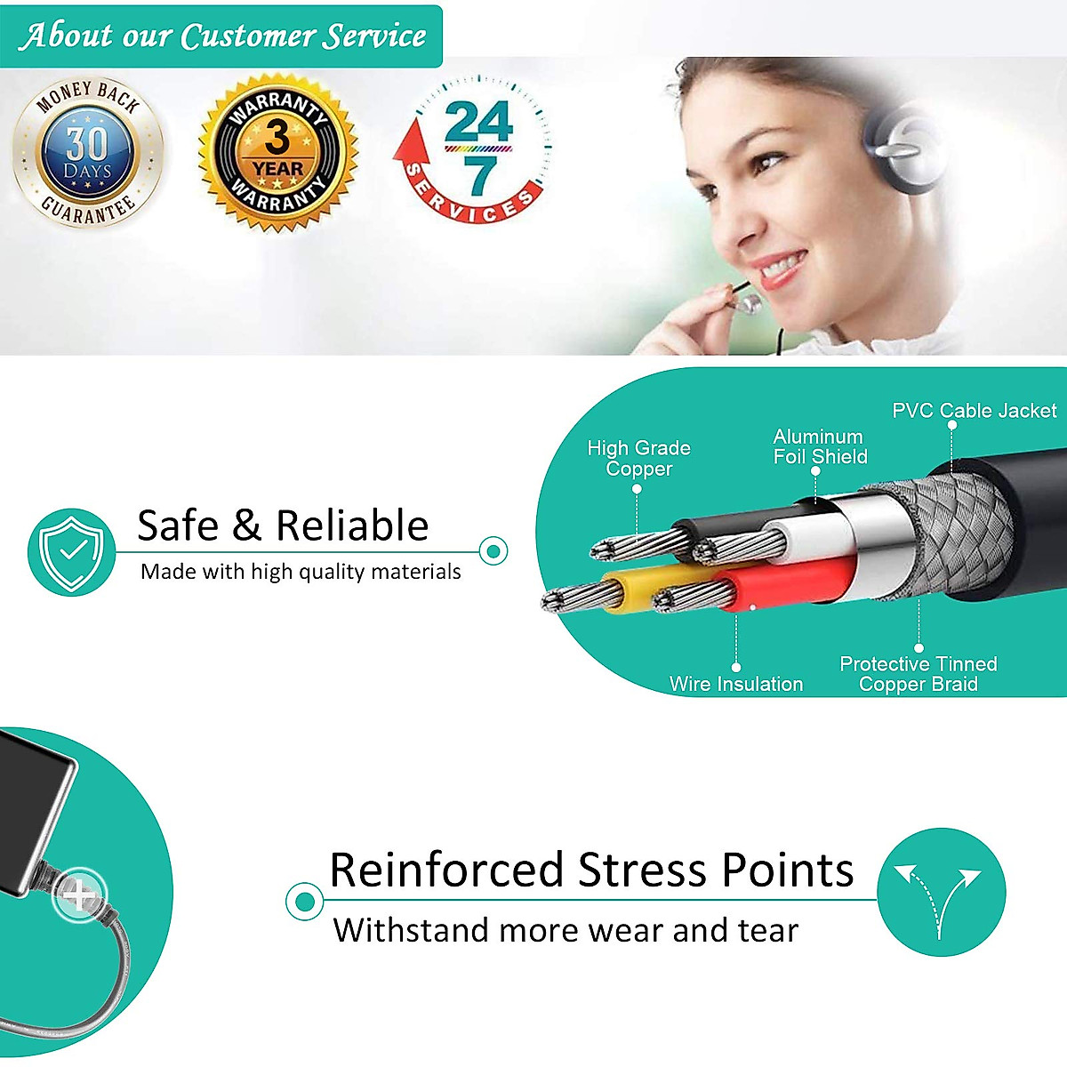 HKY 24V AC Adapter Compatible with All ResMed S9 Series CPAP and BiPAP Machines Res Med S9 AutoSet/AutoSet for Her/Elite/Escape Auto/Escape/VPAP Series Replacement 90W ResMed S9 Power Supply Cord