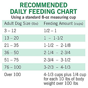 Purina Dog Chow Complete Adult Dry Dog Food Kibble With Chicken Flavor - (4) 4.4 lb. Bags