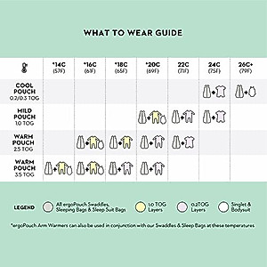 ergoPouch 2.5 TOG Baby Sleep Sack – 100% Organic Cotton Baby Sleep Suit Bag for Cozy Baby’s Night – Temperature Control Baby Blanket (Sage, 8-24 Months)