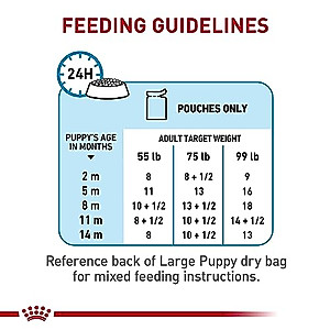 Royal Canin RCBHN Lab Puppy & Large Puppy Wet Dog Food