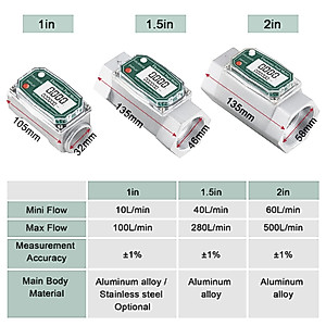 Epidioxi Turbine Flow Meter Electronic Digital Flow-Meter Aluminum Alloy Liquid Water Diesel Gasoline Methanol Kerosene Oil (2 inch Internal Thread Gauge)