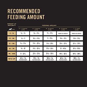 Purina Pro Plan High Protein Puppy Food Shredded Blend Chicken & Rice Formula - 34 lb. Bag