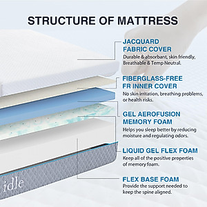 Dyonery 12 Inch Mattress Full Size Gel Memory Foam CertiPUR-US Certified Mattress in A Box, Made in USA, 75"×54"×12"