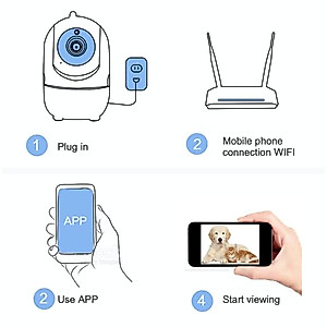 Qiocobo Smart WiFi Indoor Security Camera for Home Pet Dog Cat Camera, 2 Way Audio Voice Interaction, Motion Detection Night Vision (YC-M1)