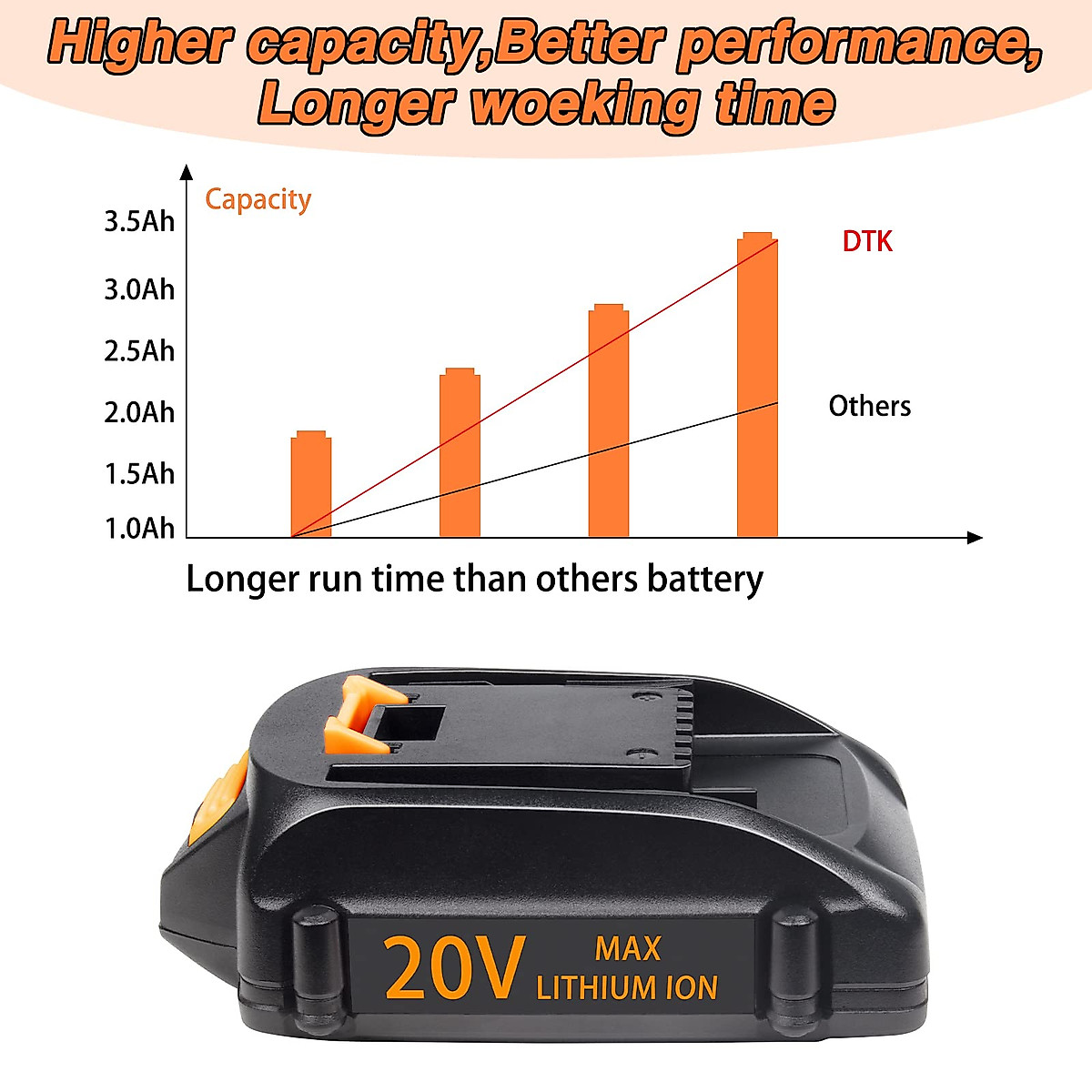DTK 20V 3.5Ah Battery Replacement for Worx 20V Battery WA3525 WA3578 WA3575 WA3520 20 Volt WA3520 WG151s WG155s WG251s WG255s WG540s WG545s WG890 WG891 Cordless Tool Battery (2 Packs)