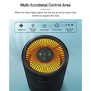 Purivortex Air Purifiers for Bedroom Home, H13 True HEPA Air Filter