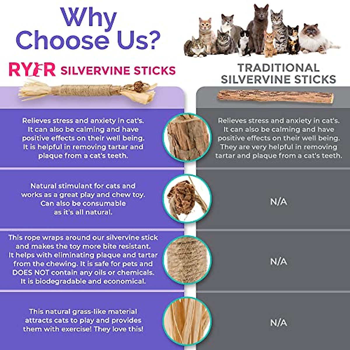 RYERCAT Silvervine Sticks for Cats - All-Natural Cat Chew Toy for Aggressive Chewers, Kitten Teething, and Dental Health - Silvervine Cat Toy for Hours of Fun and Relaxation (5 Pack)