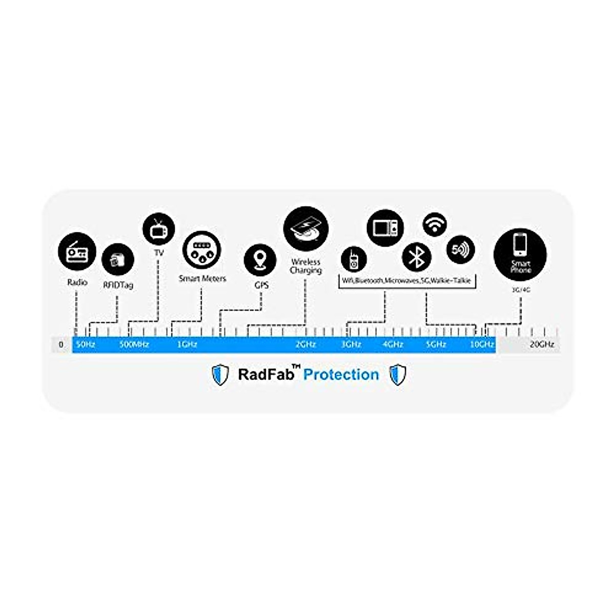 ok. okbeanie Gray EMF RF Protection Hat Block Radiation 5G WiFi Blocking Beanie Using Silver Micro Threads. Blocks Waves from 5g Cell Phones!