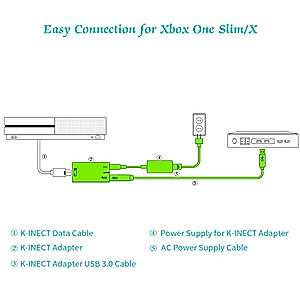 E EGOWAY Kinect Adapter for Xbox One S, Xbox One X, Windows PC - Power Supply for Xbox 1S, 1X Kinect 2.0 Sensor - Kinect Adapter for PC Windows 10, 8.1, 8