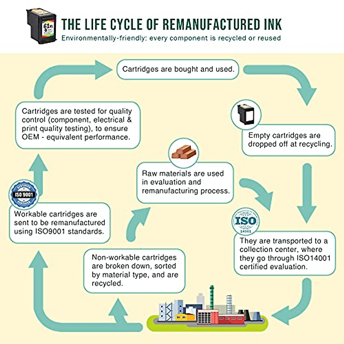 Limeink Remanufactured Ink Cartridge Replacement 61XL High Yield for HP 1000 1010 1050 1055 1510 1512 2000 2050 2510 2512 2514 2540 2542 2543 2549 3000 3050 3050A 3051A 3052A 3052A 3054A Envy -1 Black