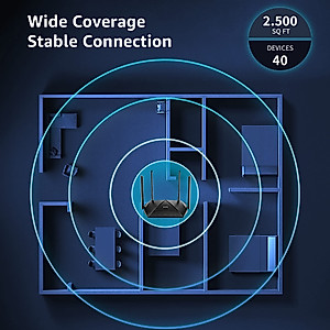 Speedefy WiFi 6 Router, AX1800 Smart WiFi Router, 4-Stream Dual Band Wireless Router for Home Internet & Gaming, 1.5GHz Quad-Core CPU, MU-MIMO, OFDMA, Parental Control, VPN, IPv6 (Model KX450)