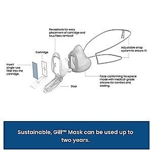 GILL Mask | Eco-Friendly Reusable Half Mask Respirator | Filters included (Regular, White)