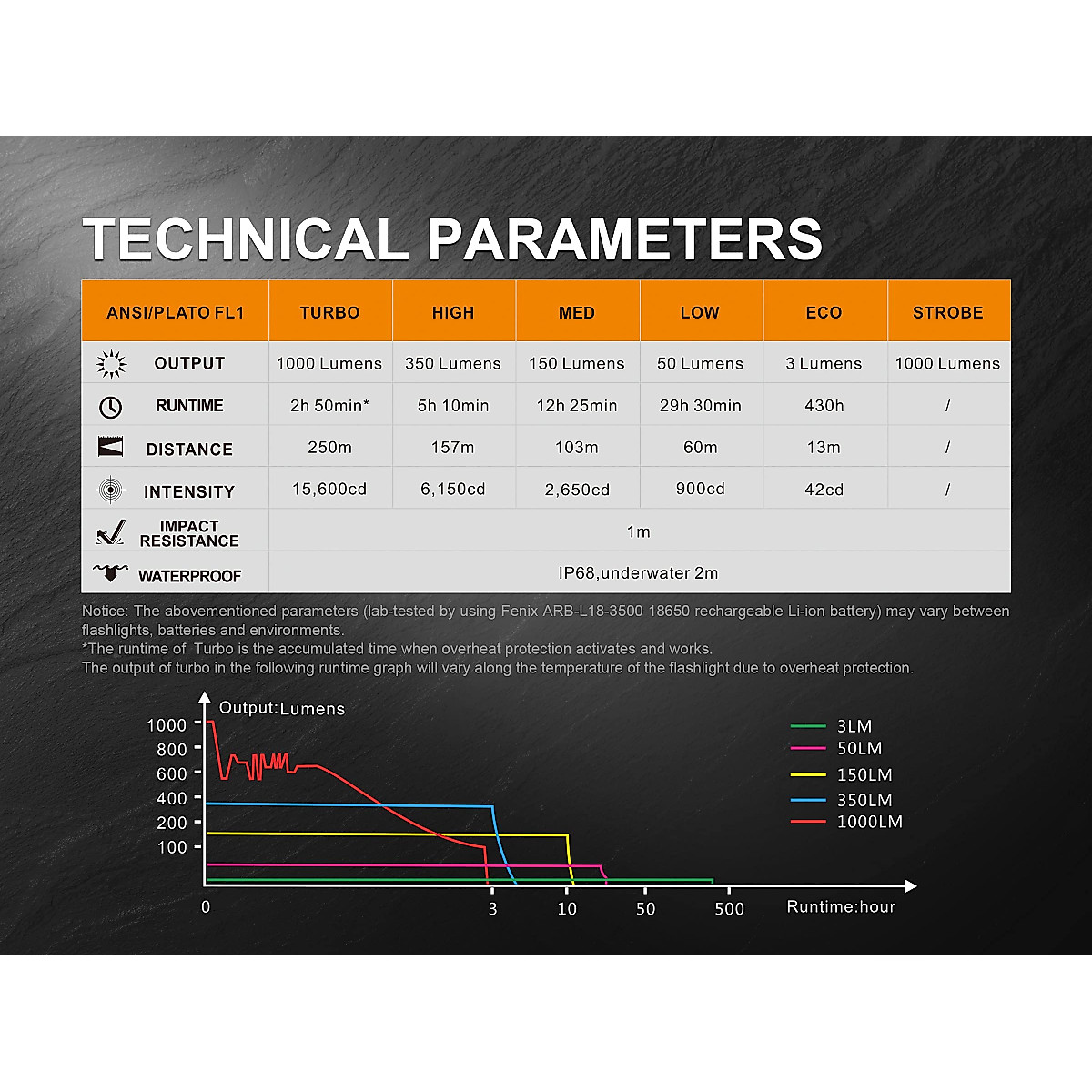 FENIX Unisex PD35 V2.0 Torch, Black,Small
