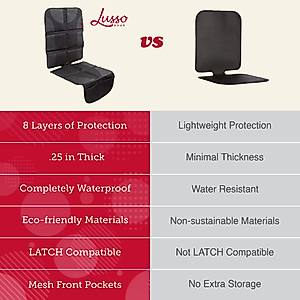 Lusso Gear Car Seat Protector (Value 2 Pack) - Thick Padding - Waterproof Car Mat for Leather Interiors with 2 Mesh Storage Pockets - Non-Slip Tan Child Seat Protector