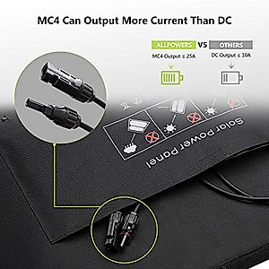 ALLPOWERS SP027 IP66 Solar Panel kit with MC-4 Output, 100W, Portable ,Foldable , 22% Efficiency Module for Outdoor Camping, Power Station, Laptops, Motorhome, RV