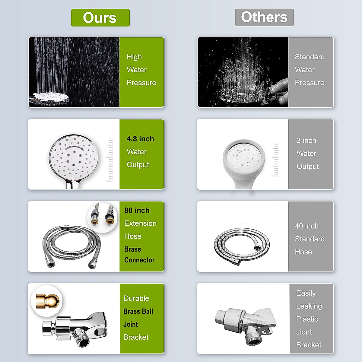 Shower Head, High Pressure Shower Head With Handheld, Extra Long 80" Stainless Steel Hose, Hand Held Detachable Showerhead With Jet Modes, Chrome