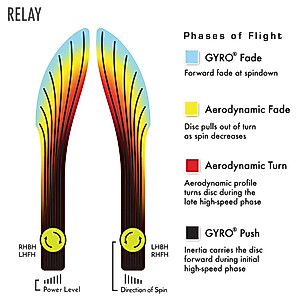 MVP Disc Sports Neutron Relay Disc Golf Fairway Driver (155-160g / Colors May Vary)