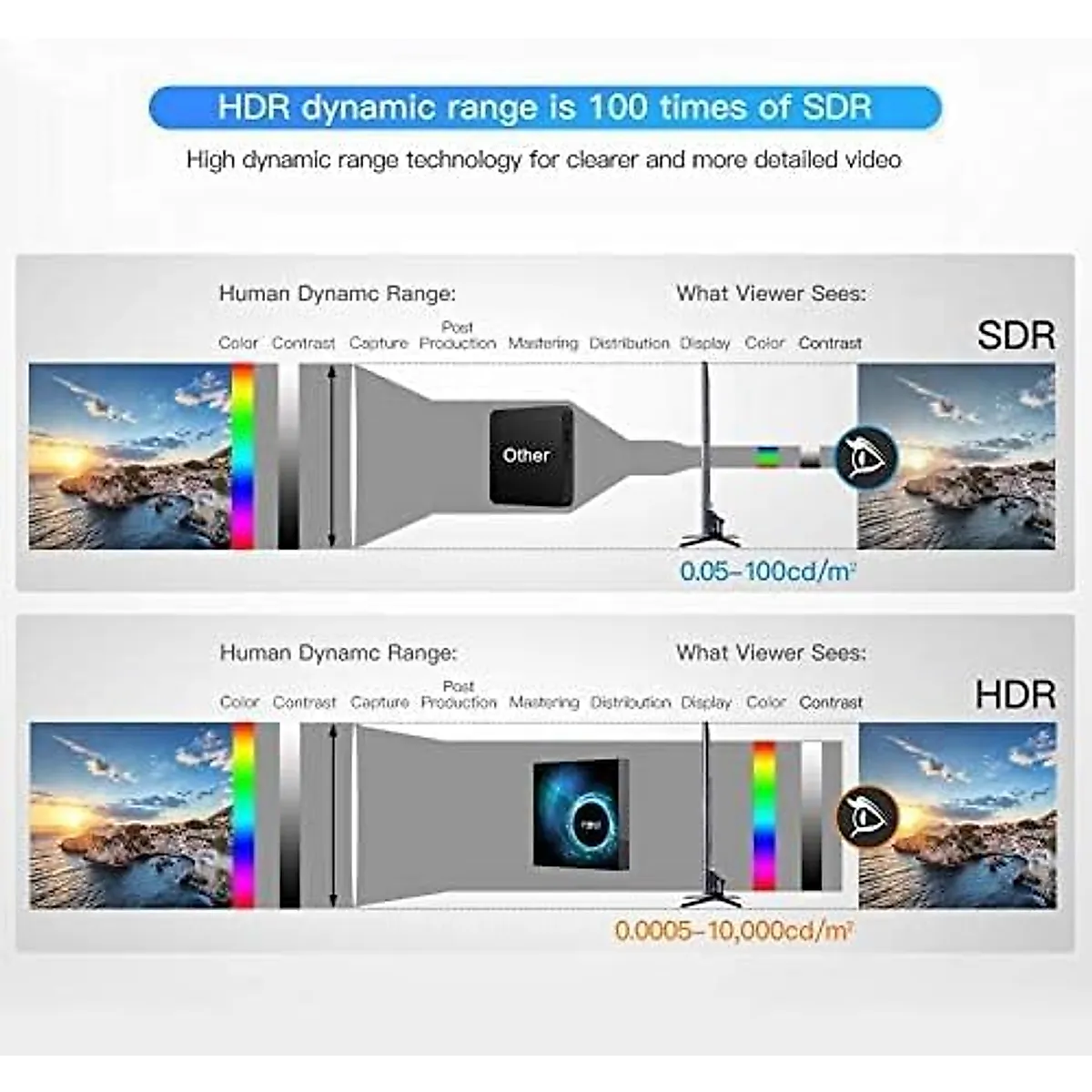 Android TV Box 10.0 T95 Android Box 2GB RAM 16GB ROM 6K Ultra HD AllWinner H616 64bit Support 3D USB HD H.265 2.4/5GHz Dual WiFi Ethernet Android TV Box