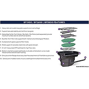 Atlantic Water Gardens BF1900 Pond Filter & Waterfall Spillway, 19-inch, Black