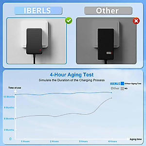 IBERLS Charger for Razor MX350 Scooter, Dirt Bike, E100, E200, E300, MX400 Dirt Rocket, Pocket Mod, Quad Dirt, Crazy Cart Battery Replacement Power Supply 24V Cord(6.6FT，LED)