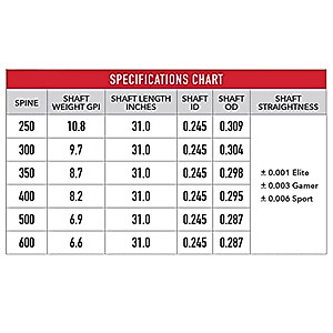 Victory Archery VForce Sport Shafts (Pack of 12), 300, Black