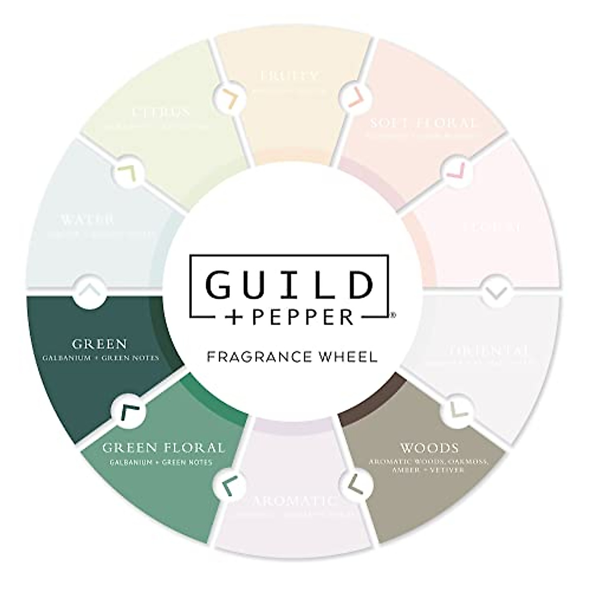 Gilchrist & Soames Guild + Pepper Body Wash and Shower Gel - 9oz - Natural, Essential Oils, All Skin Types, Zero Parabens, Sulfates, and Phthalates