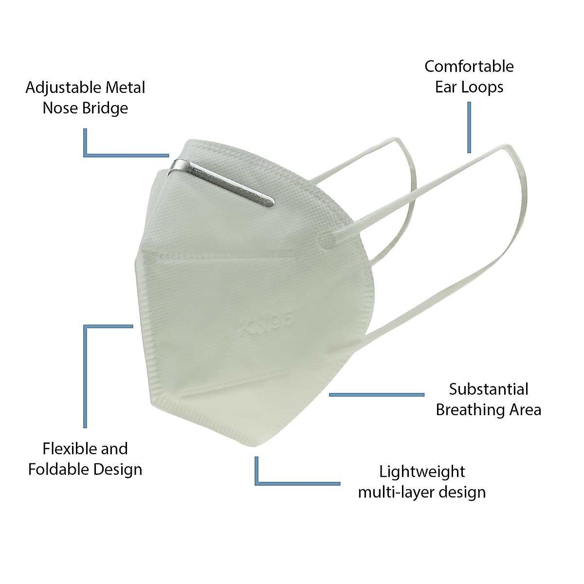 KN95 – Disposable Face Mask | Includes 20 Masks | 5-Ply Layer PM 2.5 Protection | Multiuse Dust & Particle Filtration | Adjustable Nose Piece & Elastic Ear Loop | Comfortable 3D Design Respirator