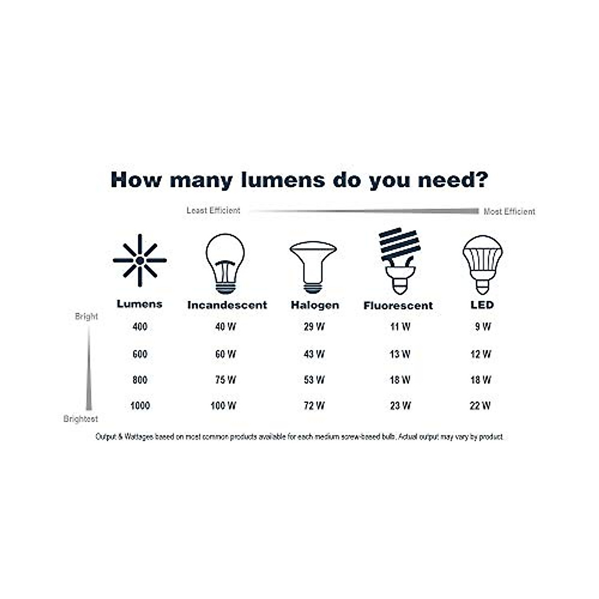 Home Decorators Collection HB7086-260 Lamont 2-Light Chestnut Outdoor Flushmount