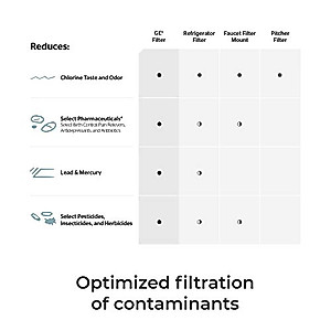 Pfister GT529FLC, Polished Chrome