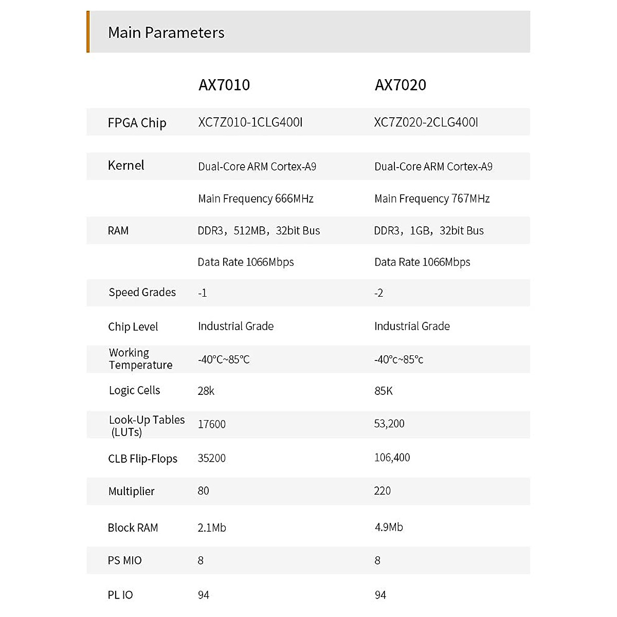 ALINX AX7010: Zynq-7000 SoC XC7Z010 FPGA Development Board