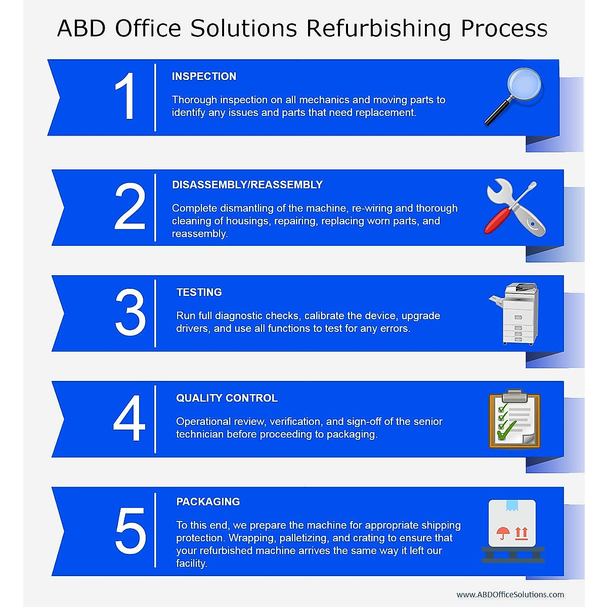 Ricoh Aficio MP C3003 A3 Color Multifunction Copier - 30ppm, Copy, Print, Scan, 2 Trays with Stand (Renewed)