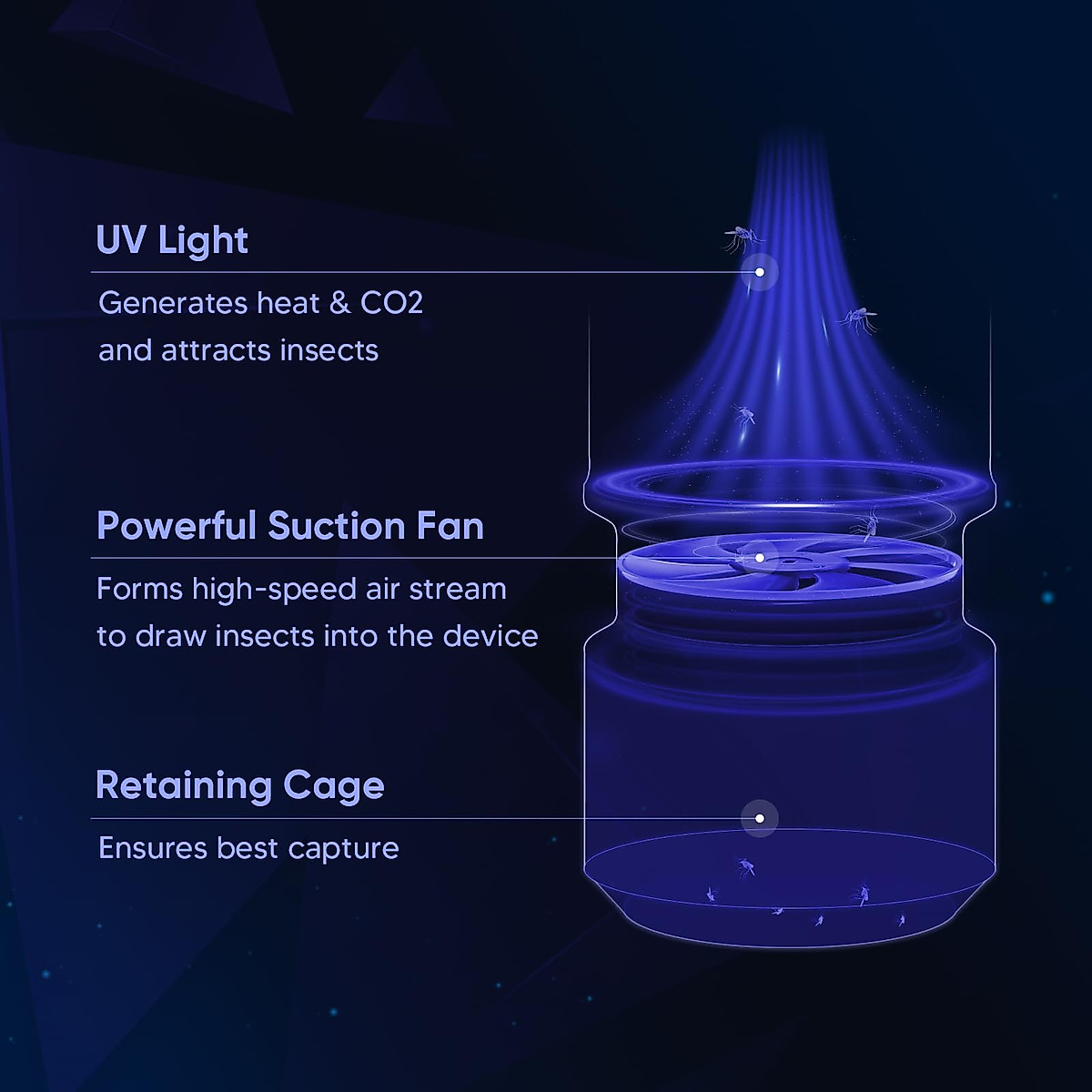 OWLTRA OMT-L20 Indoor & Outdoor Electric Insect Trap, Catcher & Killer Lamp for Mosquitoes, Biting Flies, Wasps, Moths, Sink Bugs, No-See-Ums and More with Light Attraction and Fan Suction, Gray