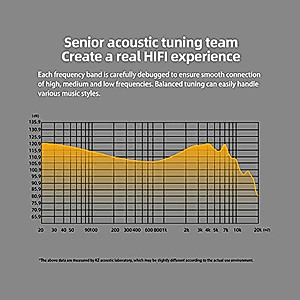 Wired Headphone,KZ DQS HiFi Dynamic Drivers Earphone Earbuds Bass 2pin 3.5mm Sports Music Game Headphone (Black, No Mic)