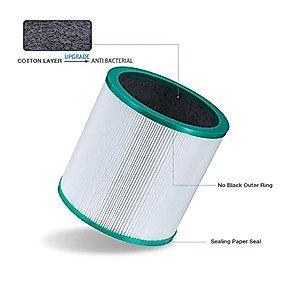 Compatible With Shop-Vac Type U 9030400 and Dyson TP00, TP01, TP02, TP03, AM11, BP01
