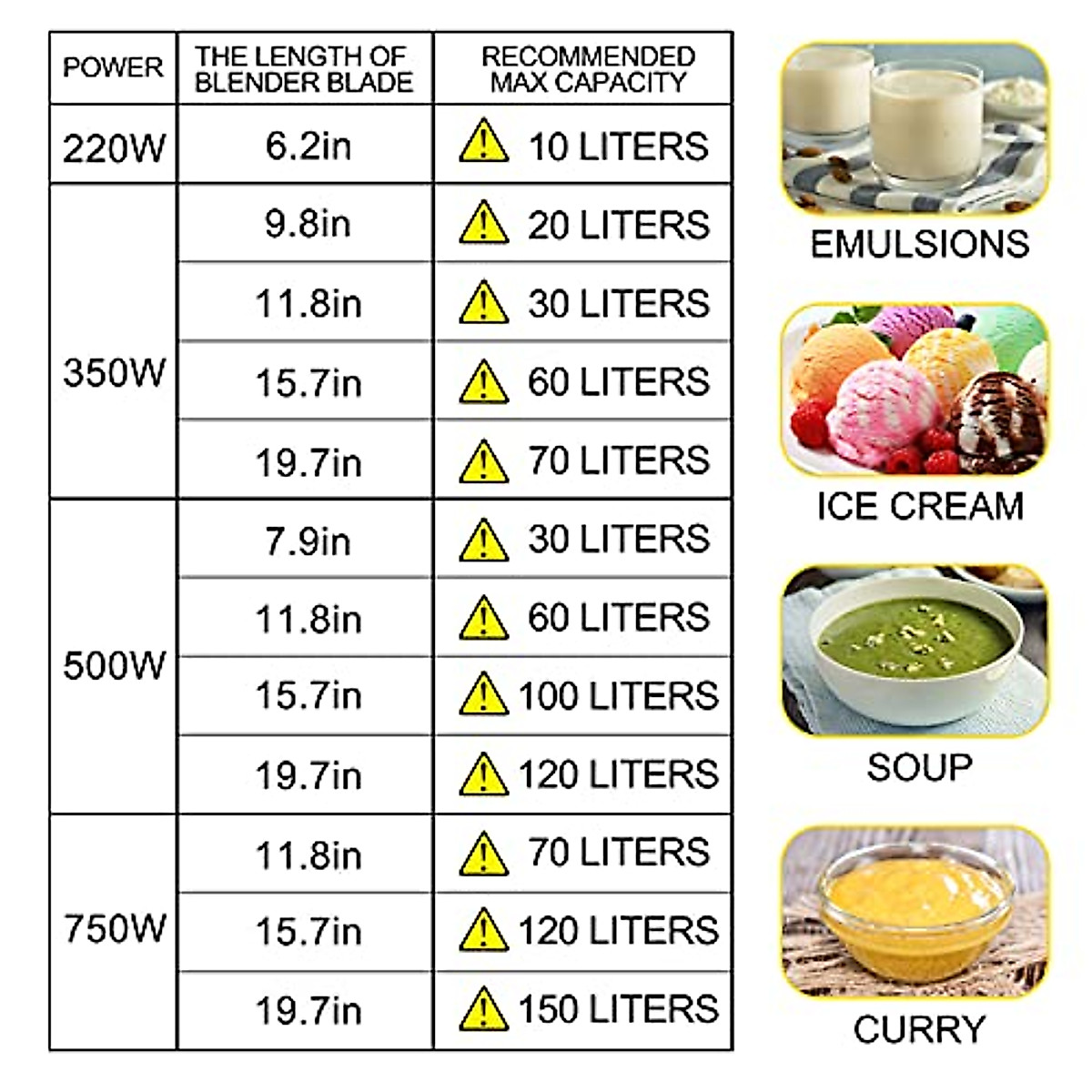 VEVOR Commercial Immersion Blender Variable Speed Heavy Duty Immersion Blender 500W Commercial Hand Mixer 304 Stainless Steel Hand Blender Commercial with 11.8" Removable Shaft for Kitchen Mixing