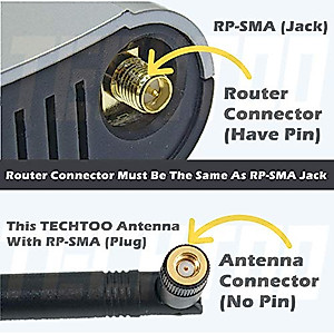 TECHTOO 9dBi Omni WiFi Antenna with RP-SMA Connector for Wireless Network Router/USB Adapter/PCI PCIe Cards/IP Camera/Wireless Range Extender(2-Pack)