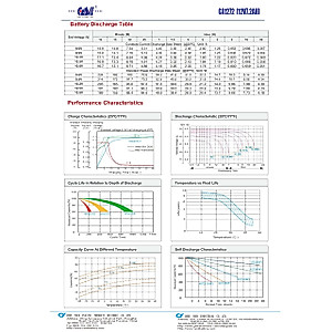 Verizon FiOS PX12072-HG Replacment Battery by Casil 12V 7.2AH F2