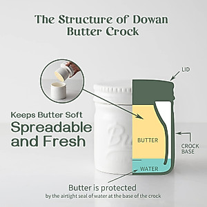DOWAN Butter Dish for Spreadable Soft Butter, Butter Keeper Crock, No More Cold & Hard Butter, Housewarming Gift Indoor Home Kitchen Decor, White
