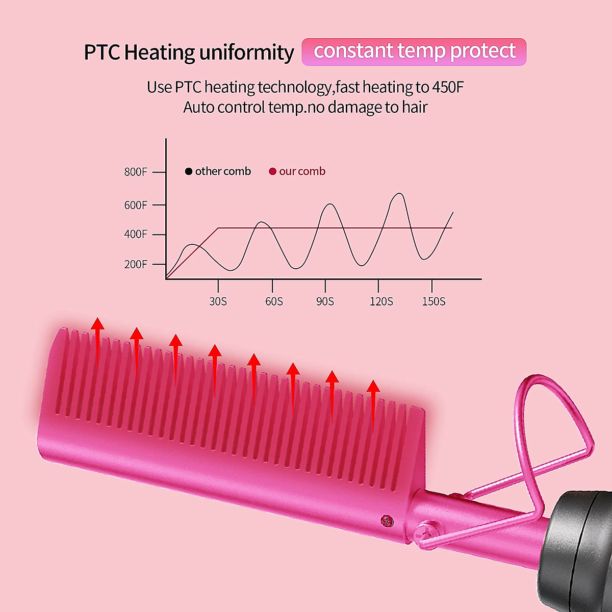 Hot Comb Hair Straightener Heat Pressing Combs - Ceramic Electric Hair Straightening Comb, Curling Iron for Natural Black Hair Beard Wigs Holiday Gift - Pink